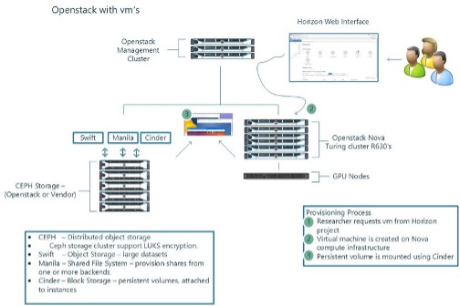 CCI Research Overview | Wiki.js
